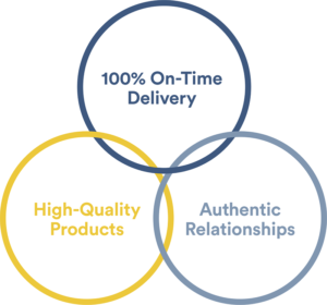 About QTI - QTI Sensing Solutions